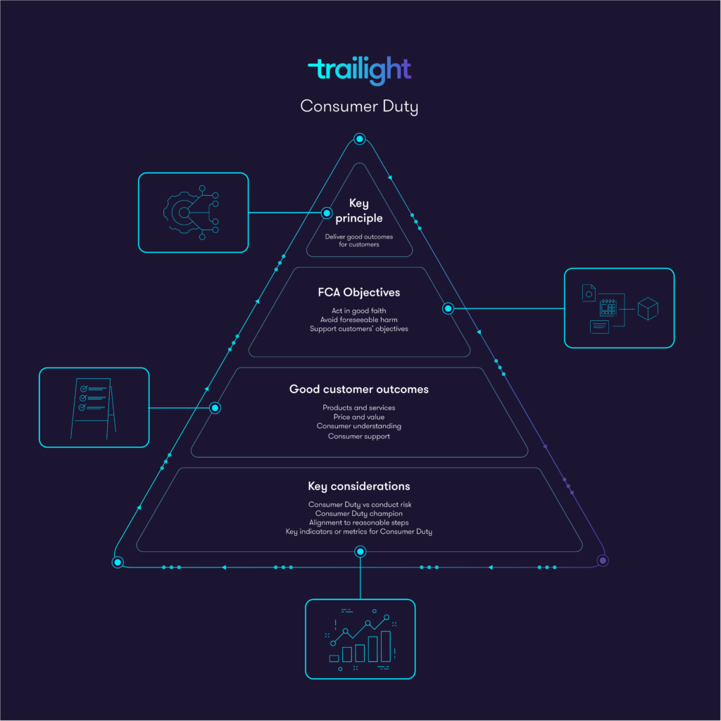 Consumer Duty is a key strategic focus for the FCA – Trailight