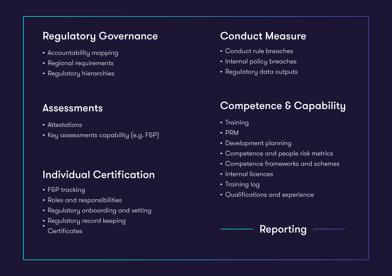 Individual regulatory compliance software [a quick guide] – Trailight